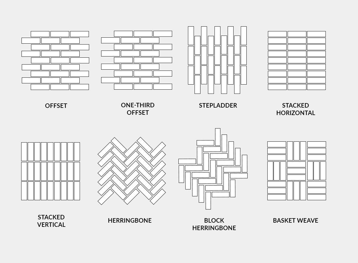 Bathroom Floor Tile Layout Patterns Floor Roma